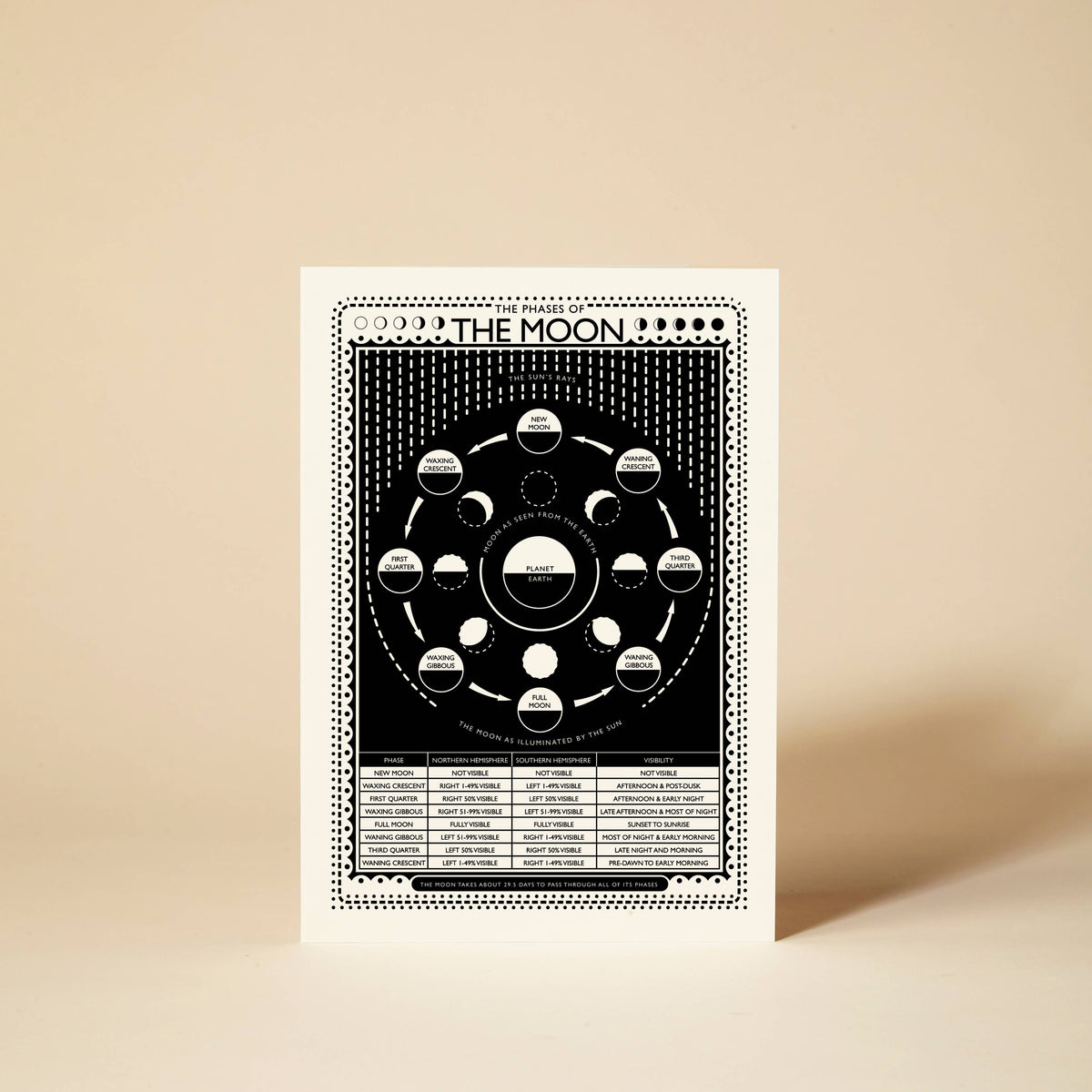 'Moon Phases' Greetings Card – Winter's Moon Limited